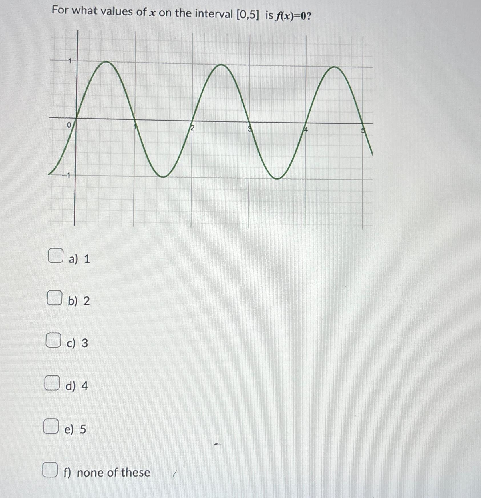 Solved For what values of x ﻿on the interval 0,5 ﻿is | Chegg.com