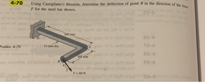 Solved Use Castigliano's theorem to verify the maximum | Chegg.com