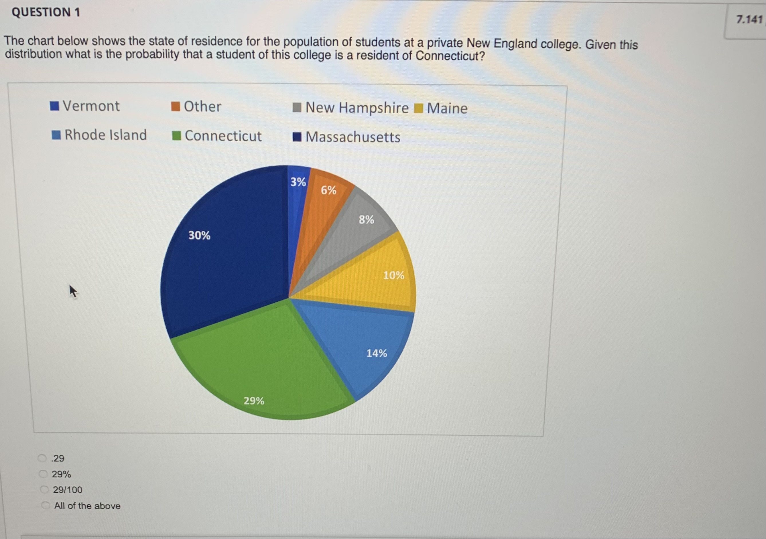 Solved QUESTION 1The chart below shows the state of | Chegg.com