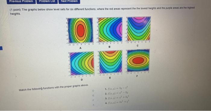 Solved (1 point) The graphs below show level sets for six | Chegg.com