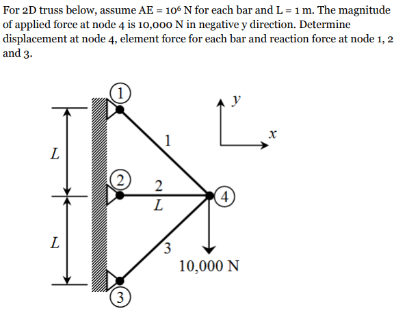 Solved For 2D truss below, assume AE=106N ﻿for each bar and | Chegg.com