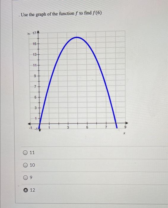 Solved Use the graph of the function f to find f(6) 17. | Chegg.com
