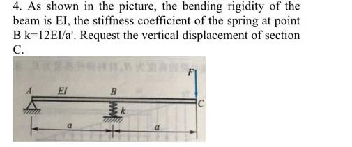 Solved 4. As shown in the picture, the bending rigidity of | Chegg.com