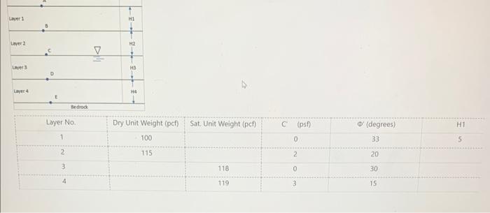 Solved Given the soil profile below, calculate the total | Chegg.com
