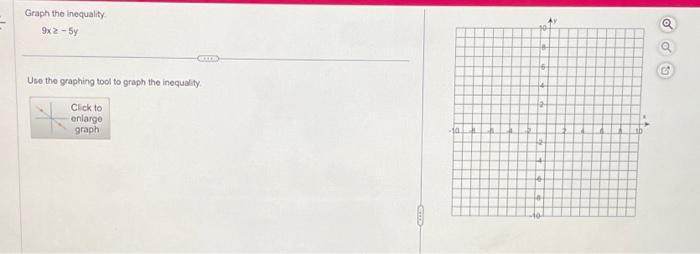 Solved Graph the inequality. 9x≥−5y Uso the graphing tool to | Chegg.com