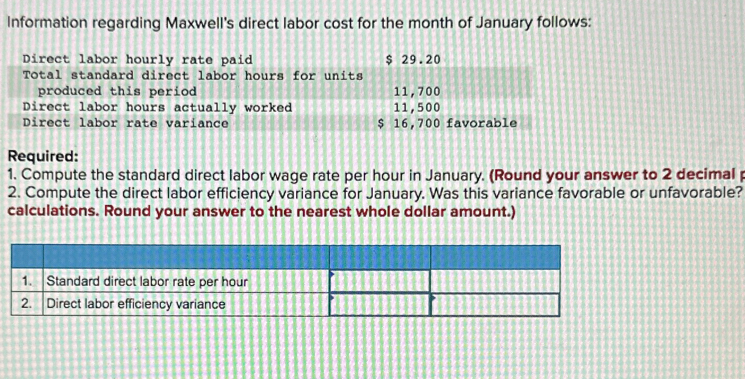 Solved Information regarding Maxwell's direct labor cost for | Chegg.com