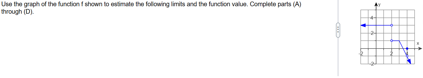 Use the graph of the function f ﻿shown to estimate | Chegg.com