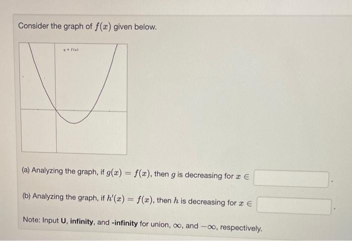 Solved Consider the graph of f(x) given below. (a) Analyzing | Chegg.com