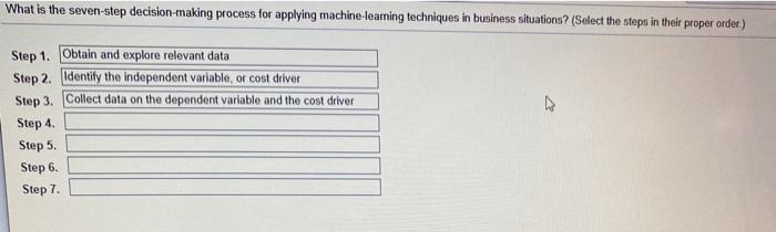 Solved What is the seven-step decision-making process for | Chegg.com