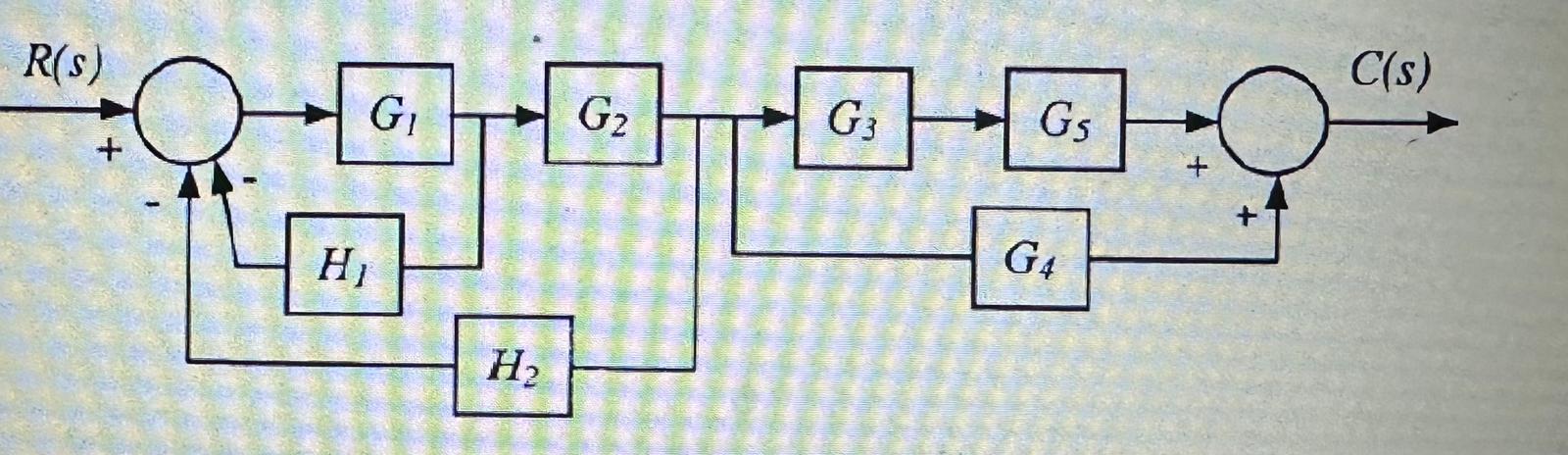 Solved block diagram reduction and transfer function | Chegg.com