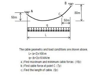 The cable geometry and load conditions are shown | Chegg.com