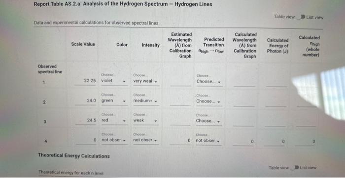 Report Table AS.2.a: Analysis of the Hydrogen | Chegg.com