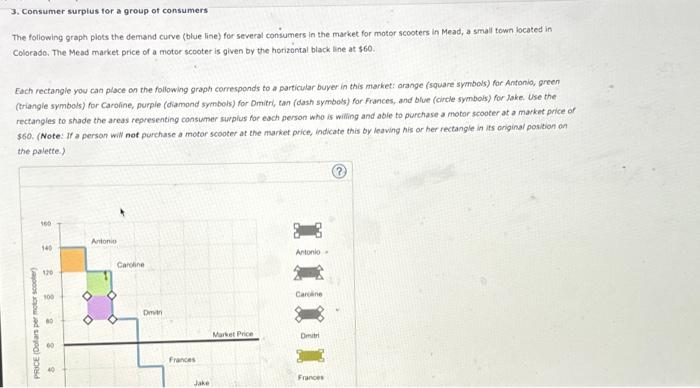 Solved 3. Consumer surplus for a group of consumers The | Chegg.com