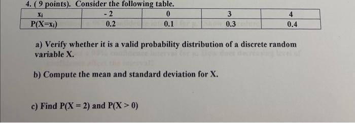 Solved a) Verify whether it is a valid probability | Chegg.com