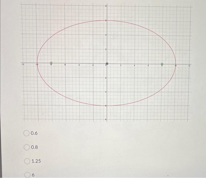 Solved Using Equation 1, determine the eccentricity of the | Chegg.com