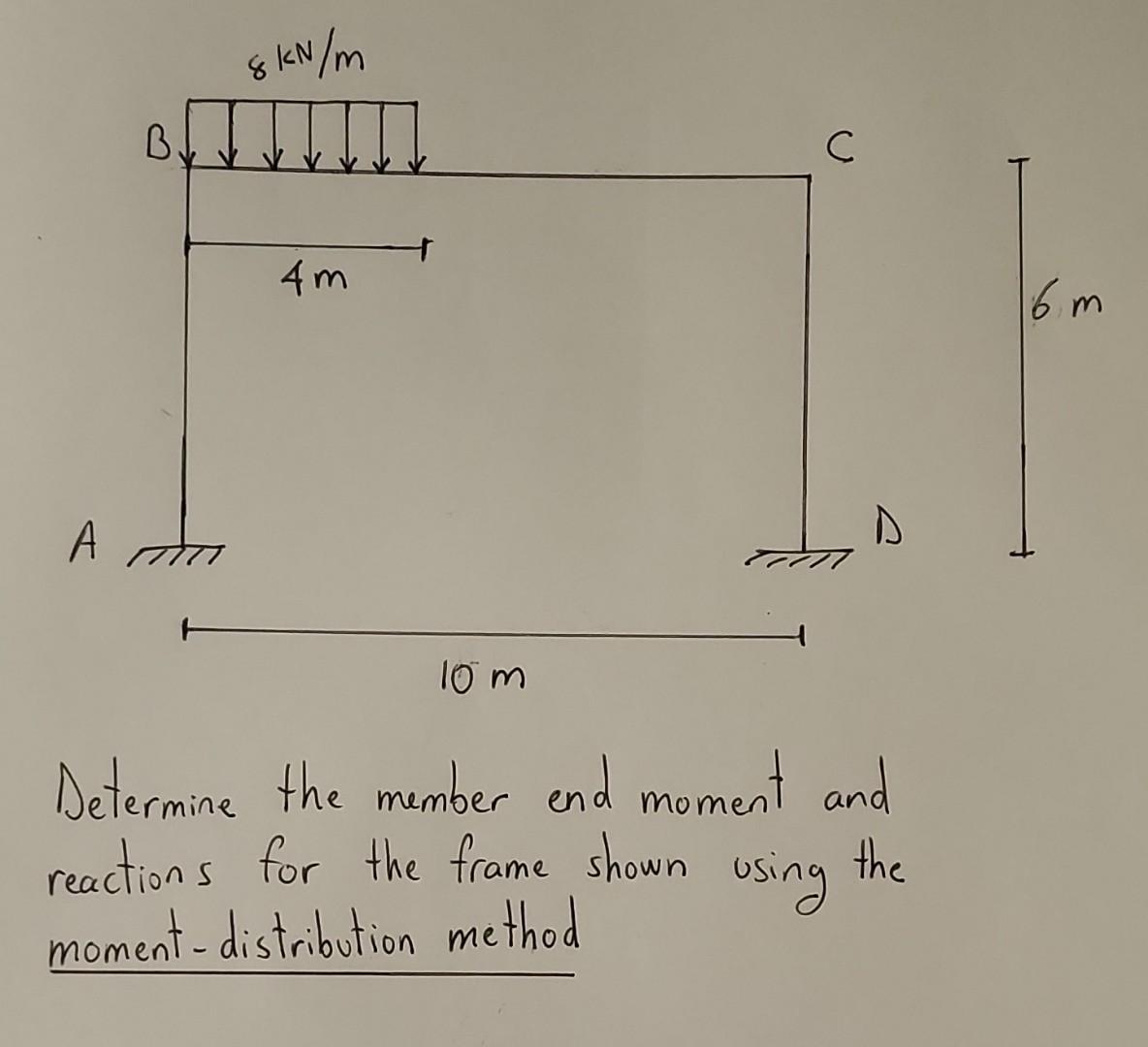 Solved Determine the member end moment and reactions for the | Chegg.com
