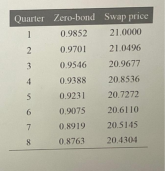 Solved Please provide an explanation on how to get the | Chegg.com