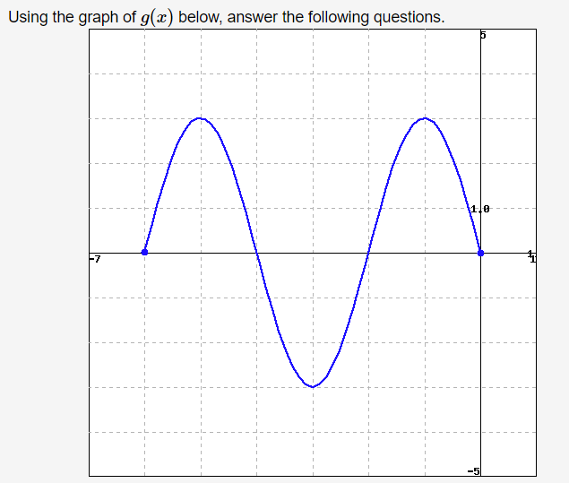 Solved Using the graph of g(x) ﻿below, answer the following | Chegg.com
