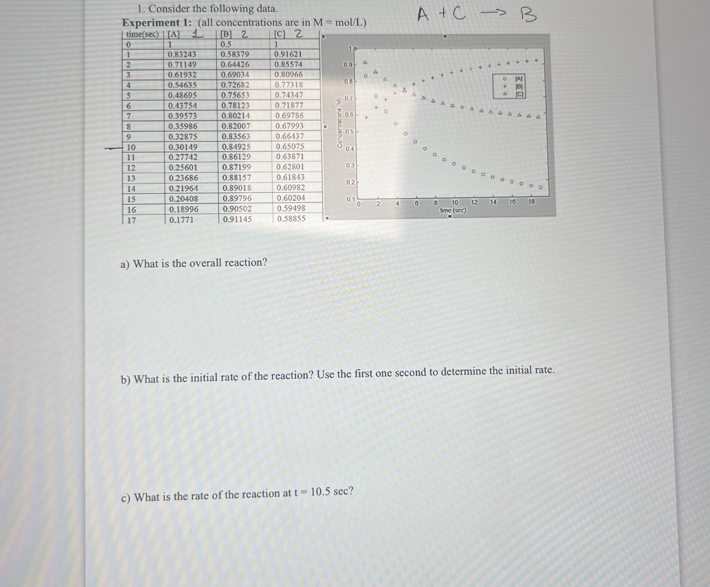 Solved Consider the following data.Experiment 1: (all | Chegg.com