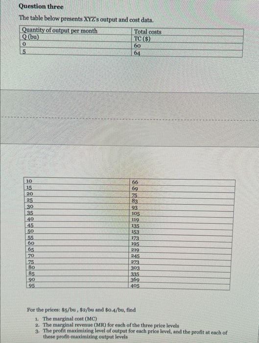 Solved Question three The table below presents XYZ's output | Chegg.com