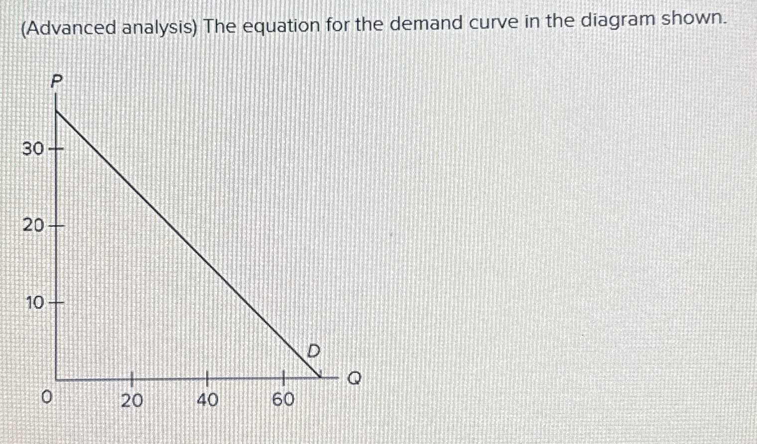 Solved (Advanced analysis) ﻿The equation for the demand | Chegg.com