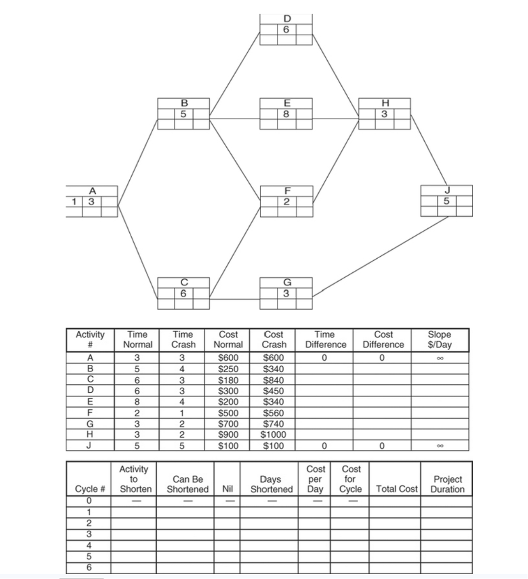 Solved Determine the logical steps to reduce the following | Chegg.com