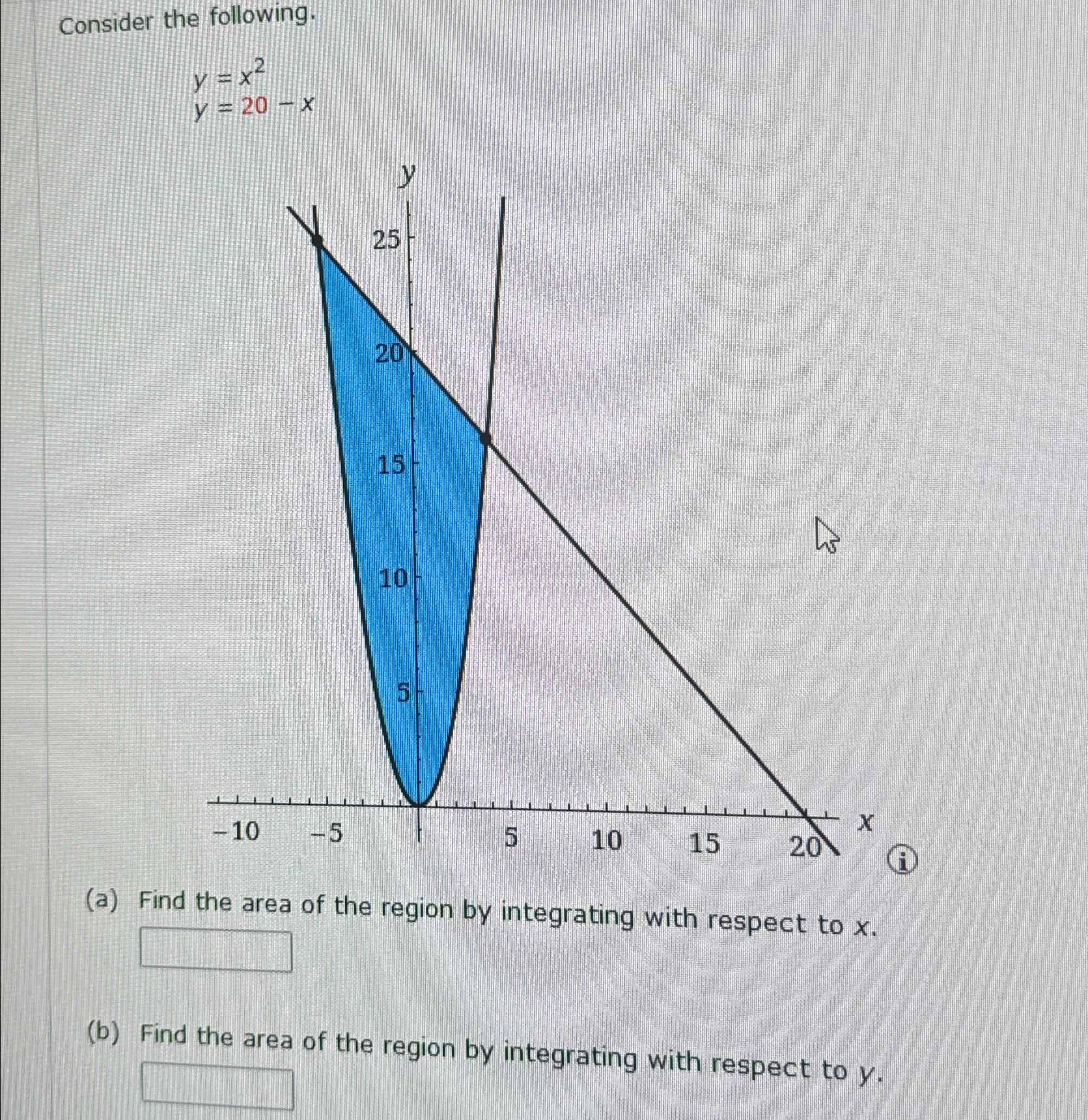 Solved Consider the following.y=x2y=20-x(i)(a) ﻿Find the | Chegg.com