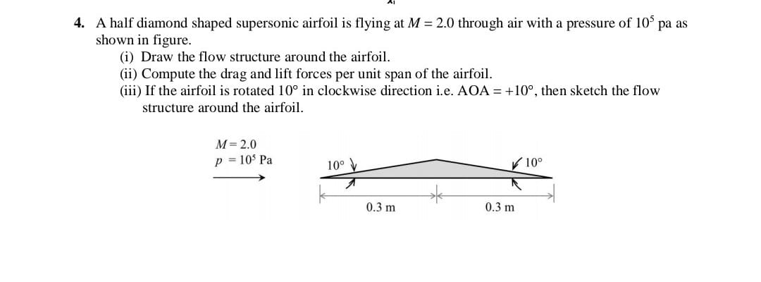 Solved A half diamond shaped supersonic airfoil is ﻿flying | Chegg.com