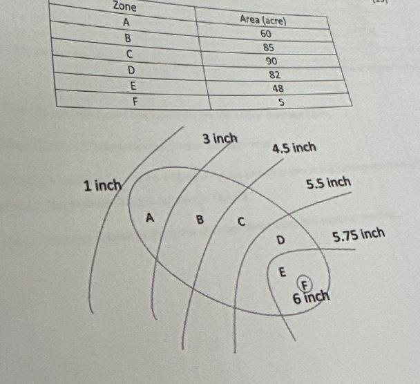 Solved The figure below shows 6 different isohyets in a | Chegg.com
