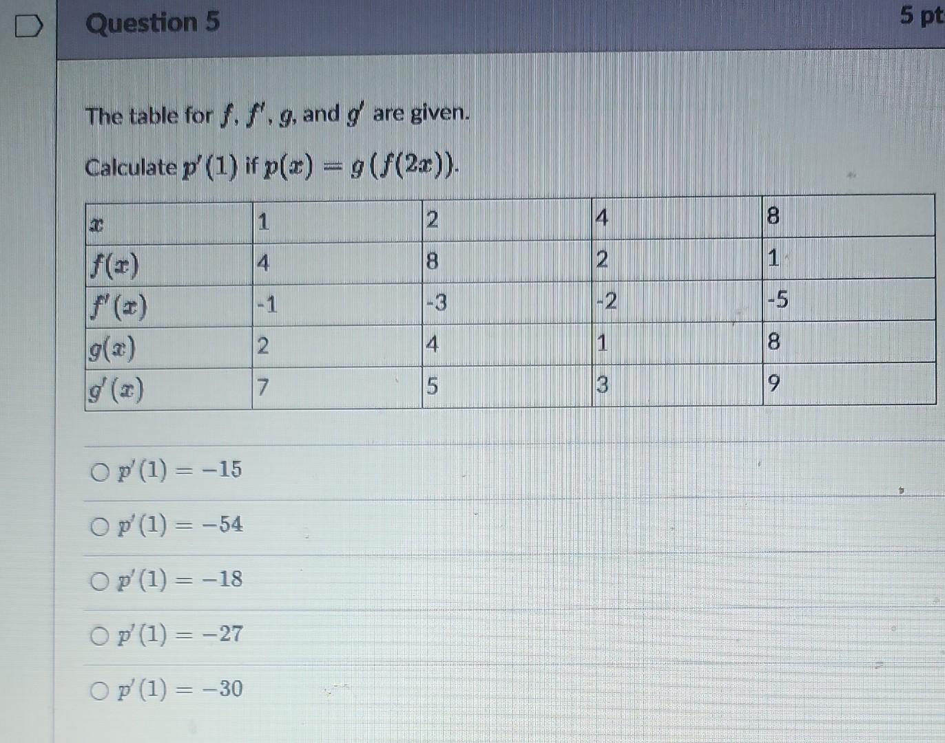 Solved The table for f,f′,g, and g′ are given. Calculate | Chegg.com