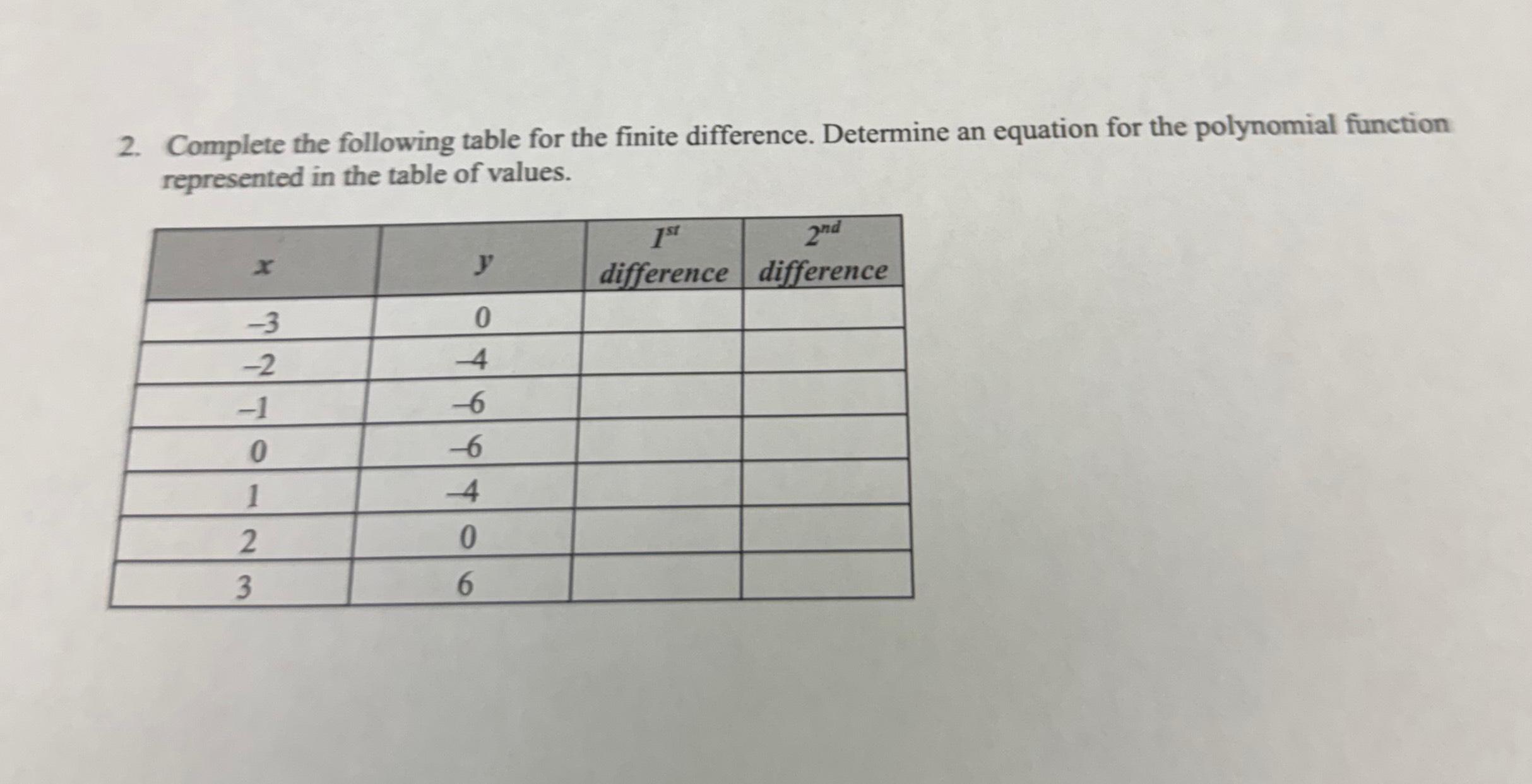 Solved Complete the following table for the finite | Chegg.com