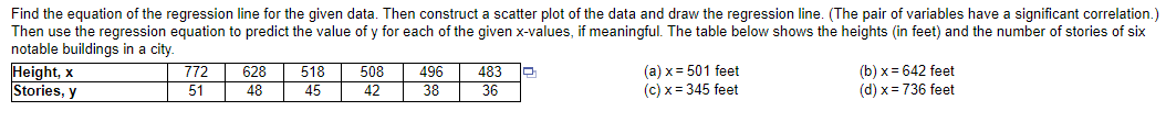Solved Find the equation of the regression line for the | Chegg.com
