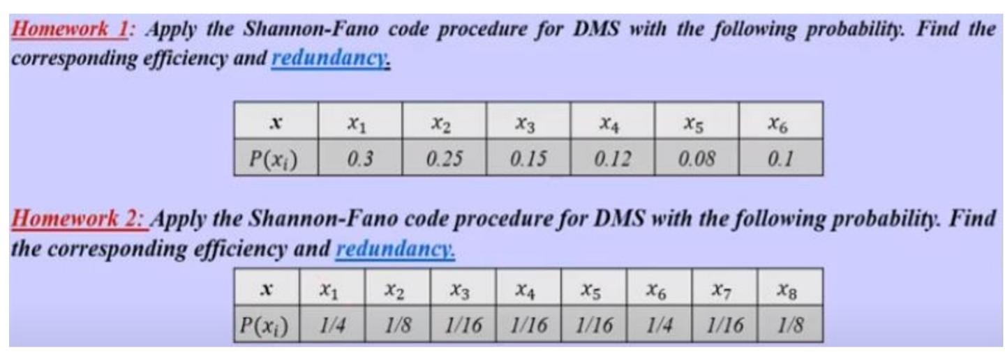 Solved Homework 1: Apply the Shannon-Fano code procedure for | Chegg.com