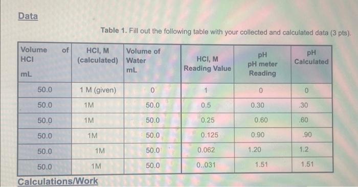 Solved Table 1. Fill out the following table with your | Chegg.com