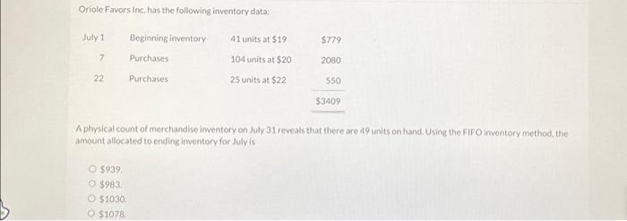 Solved Oriole Favors Inc. has the following inventory data: | Chegg.com