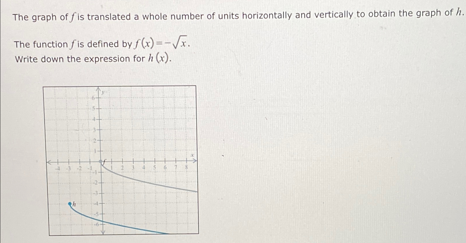 Solved The graph of f ﻿is translated a whole number of units | Chegg.com