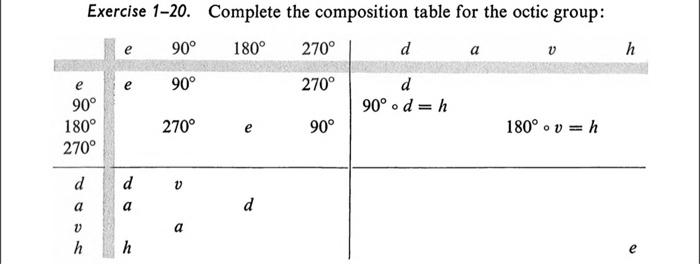Solved Exercise 1-20. Complete the composition table for the | Chegg.com