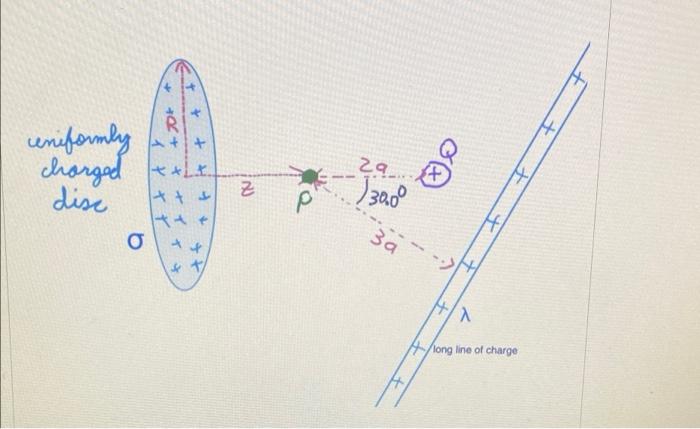 Solved Below we uniformly charged disc, a point charge and a | Chegg.com