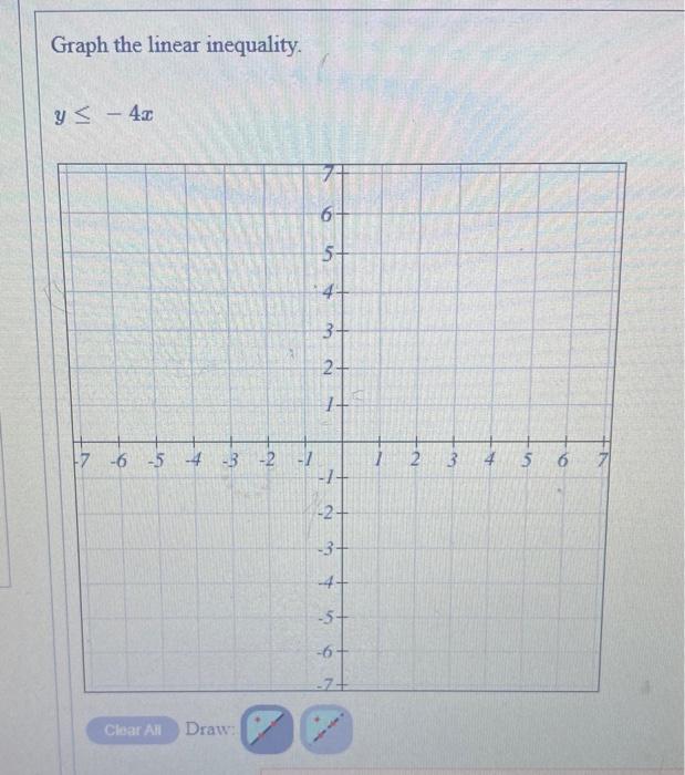 Solved Graph the linear inequality. y≤−4x | Chegg.com