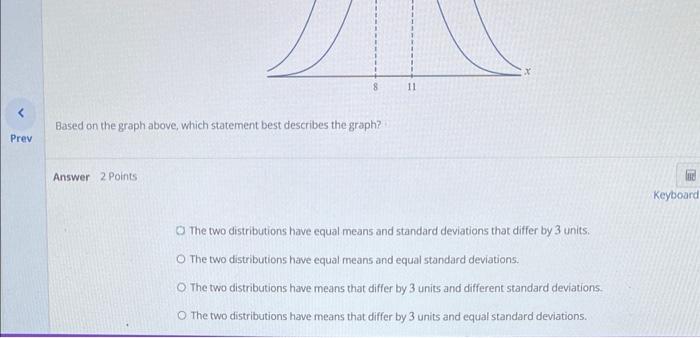 Solved The following is a graph of two normal distributions | Chegg.com
