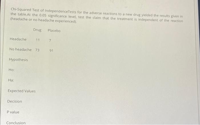 Solved Chi-Squared Test of IndependenceTests for the adverse | Chegg.com