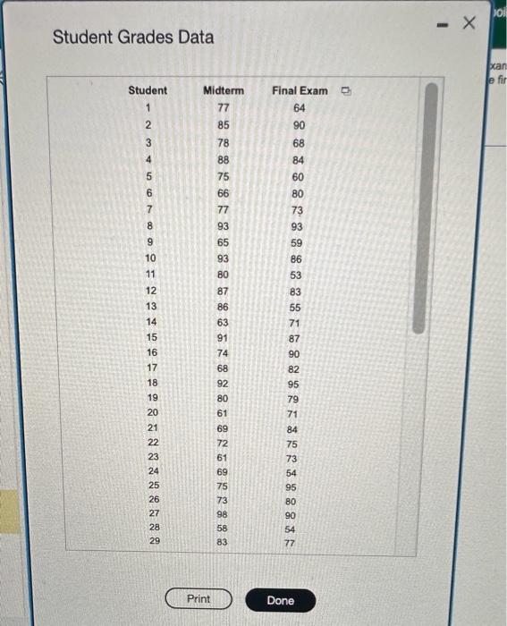 Solved Using the accompanying Student Grades data, construct | Chegg.com
