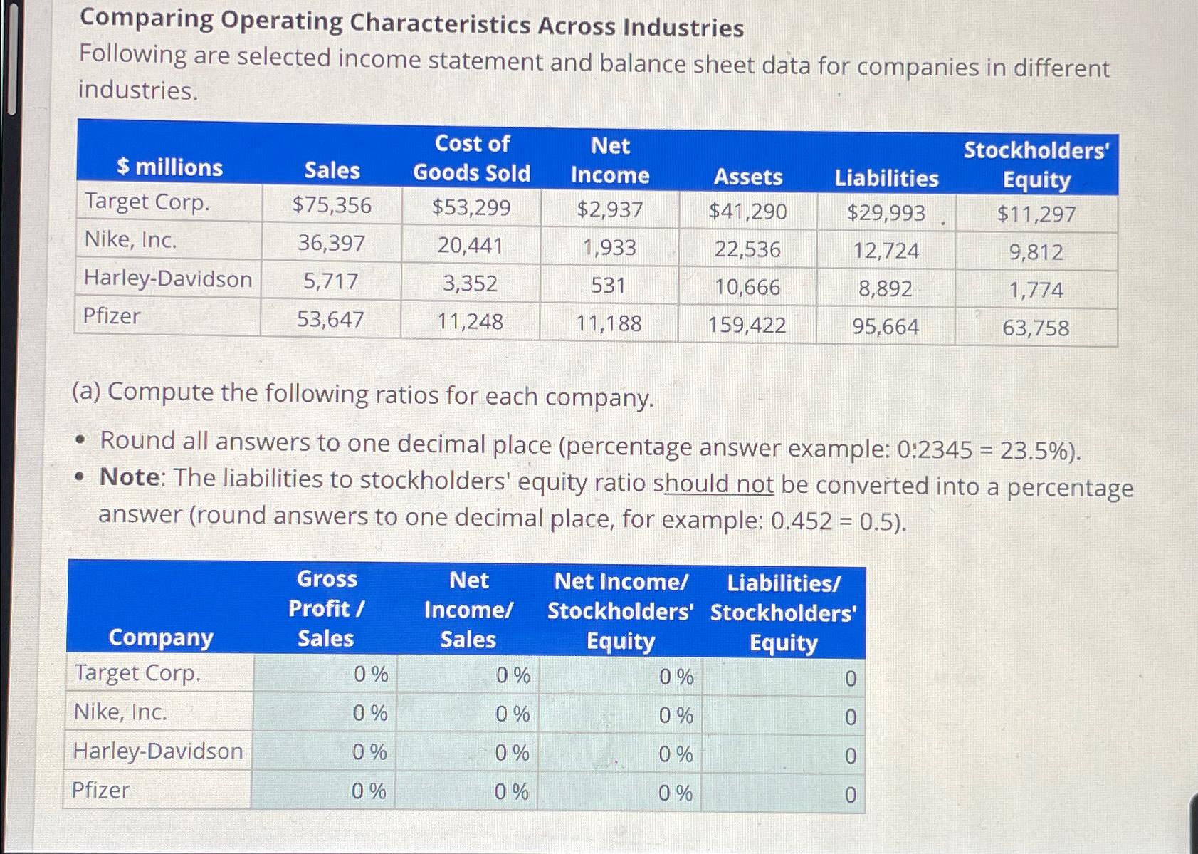 Solved Comparing Operating Characteristics Across | Chegg.com
