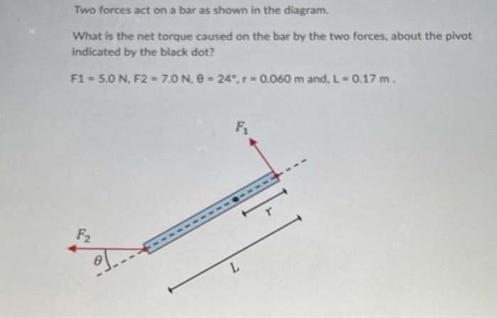 Solved Two forces act on a bar as shown in the diagram. What | Chegg.com
