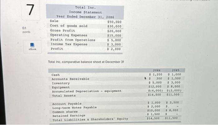 Solved Total Inc. comparative balance sheet at December 311. | Chegg.com