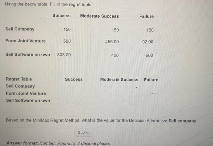 Solved Using the below table, Fill in the regret table Based | Chegg.com