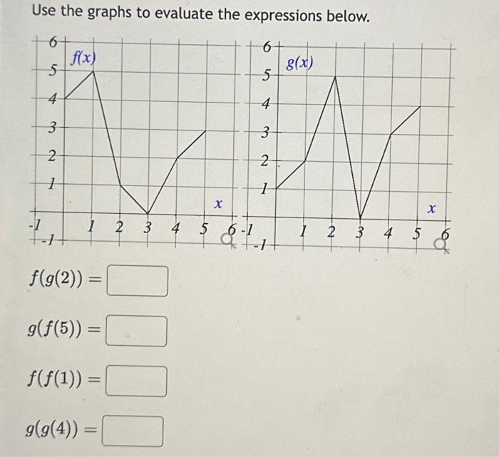 Solved Use the graphs to evaluate the expressions below. | Chegg.com