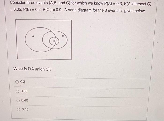 Solved Consider three events (A,B, and C) for which we know | Chegg.com