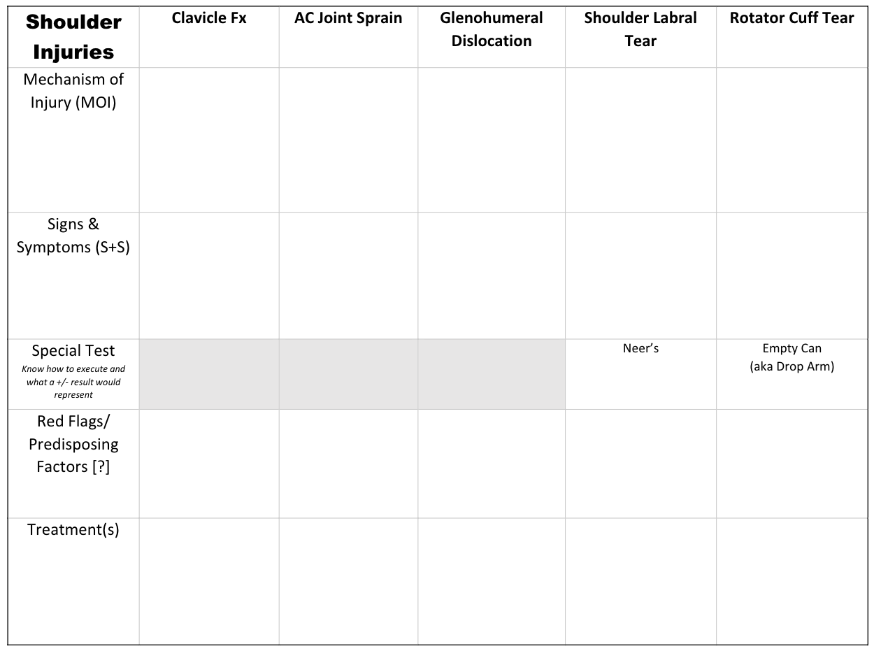 Solved \table[[\table[[Shoulder],[Injuries]],Clavicle Fx,AC | Chegg.com