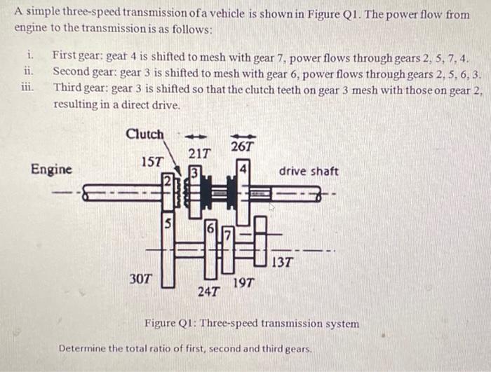 Solved A simple three-speed transmission of a vehicle is | Chegg.com